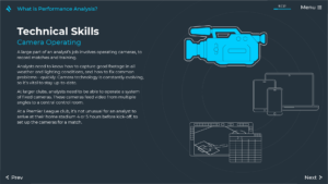 Level 1: Foundation in Performance Analysis in Football - AnalyiSport